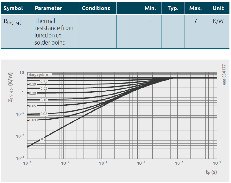 Nexperia’s Foster and Cauer Thermal Models Accelerate Thermal Design | Efficiency Wins